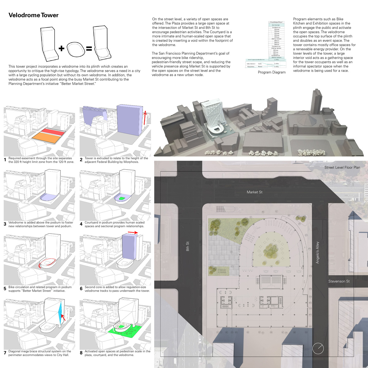 Velodrome Tower – karen seong architect