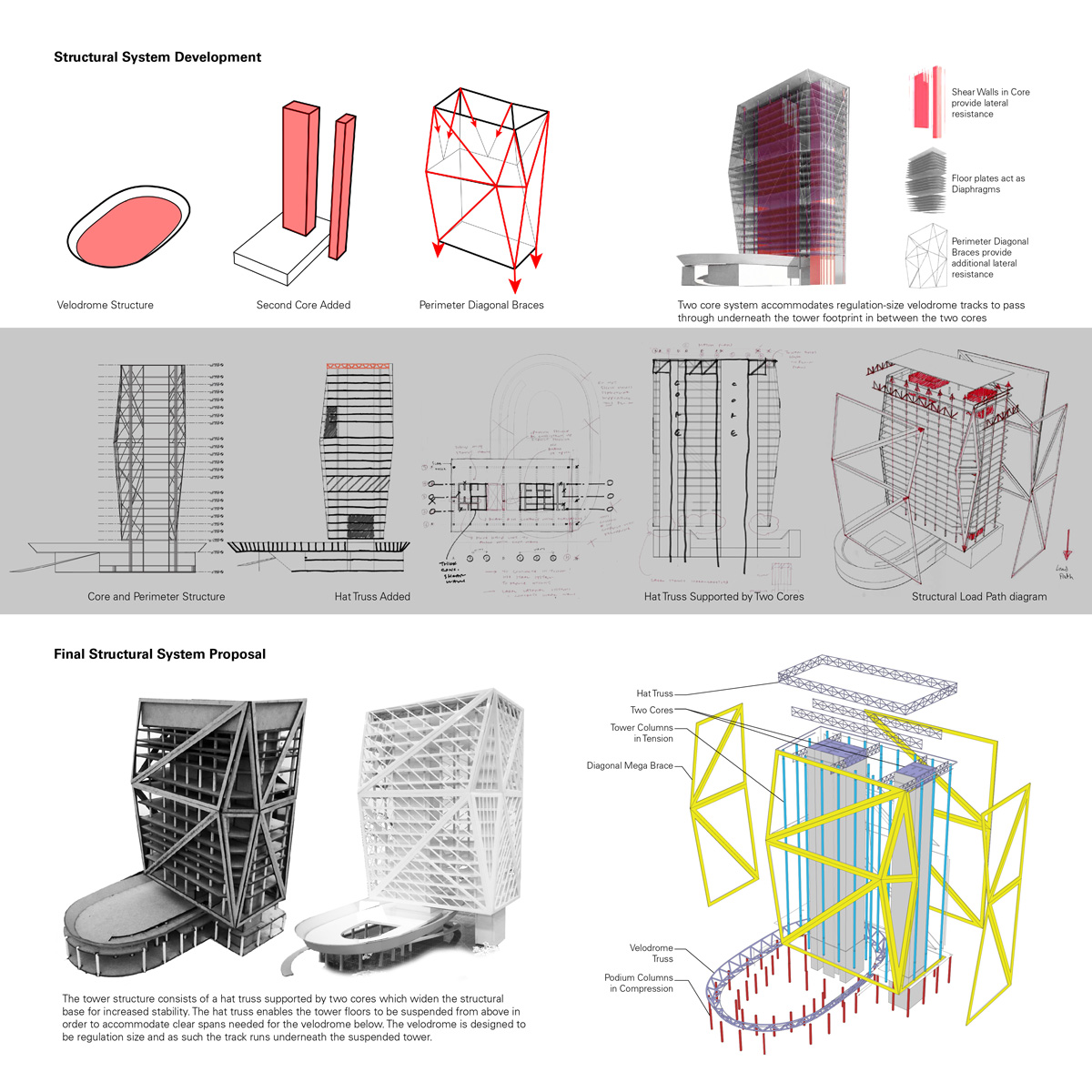 Velodrome Tower – karen seong architect