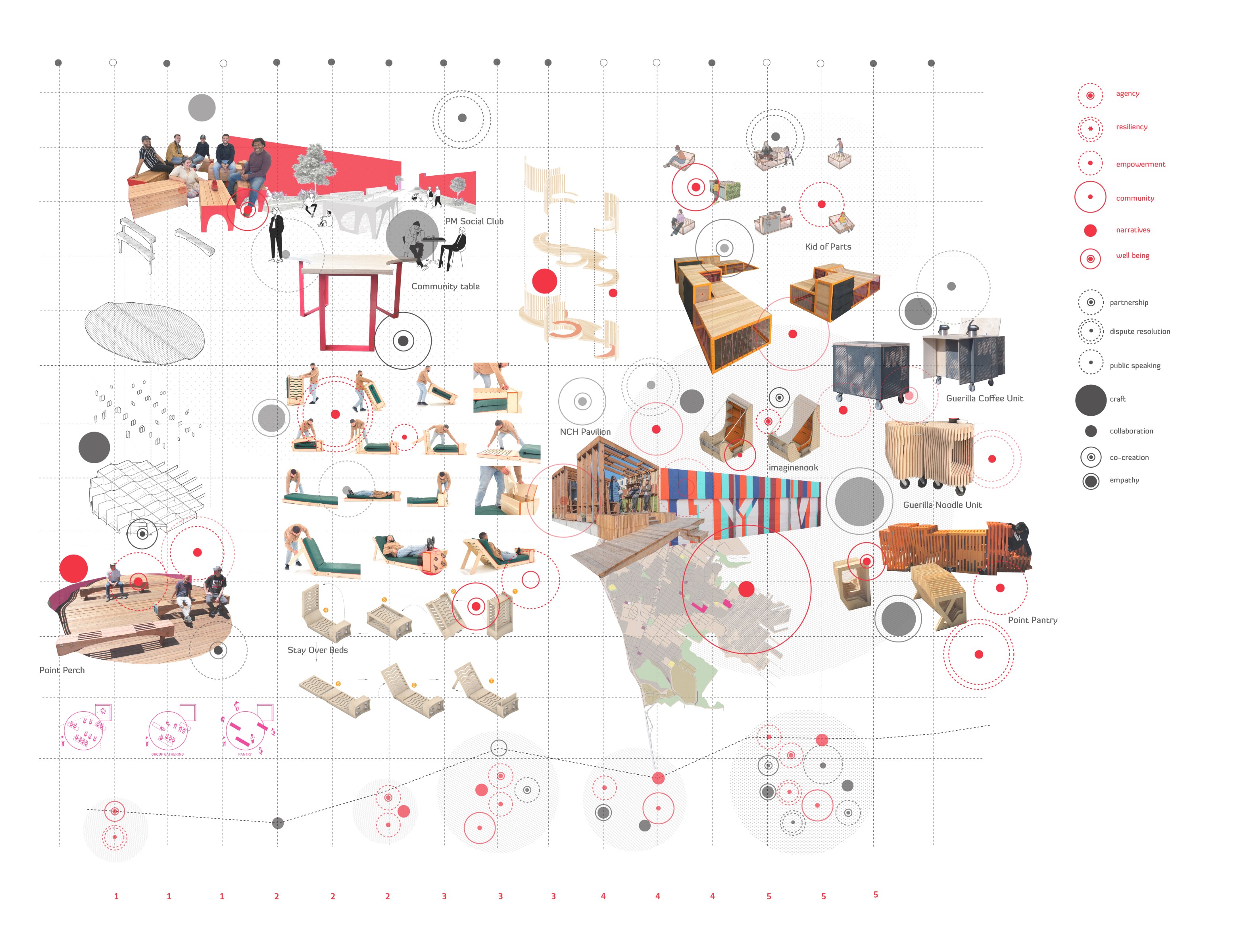 Micro-Intervention and Co-Creation at a Family Shelter – karen seong ...
